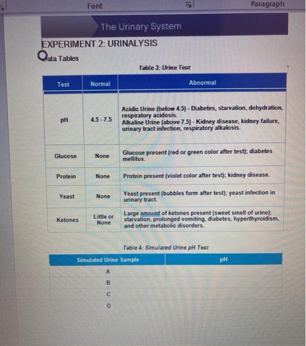 Font Paragraph The Urinary System EXPERIMENT 2: | Chegg.com