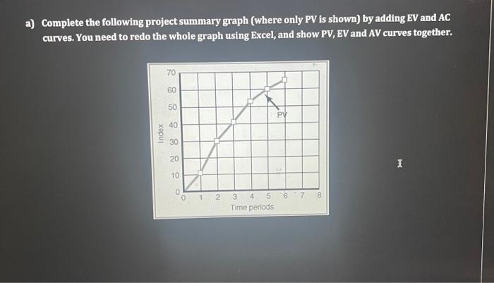 1) Consider the following project information: a) | Chegg.com