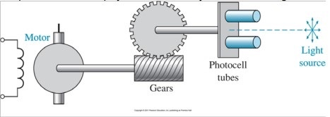 Solved A2. A light follower control system is employed to | Chegg.com