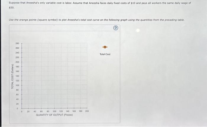Solved Aneesha's Pizzas is a takeout-only pizza parlor | Chegg.com