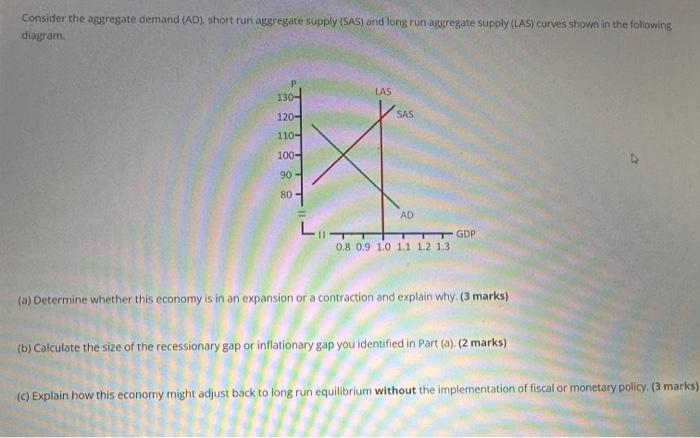 Solved Consider the aggregate demand (AD), short run | Chegg.com
