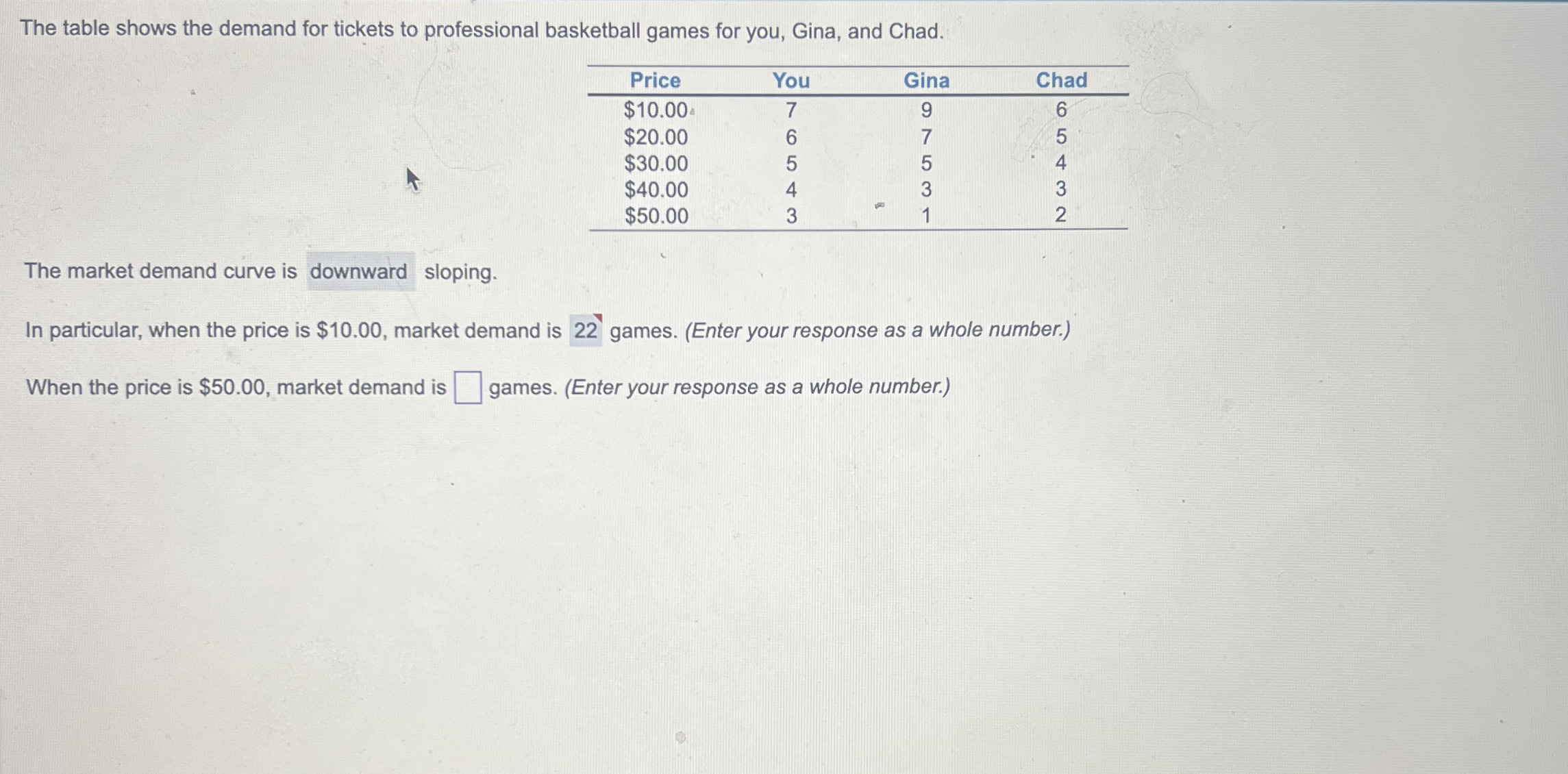 Solved The table shows the demand for tickets to | Chegg.com
