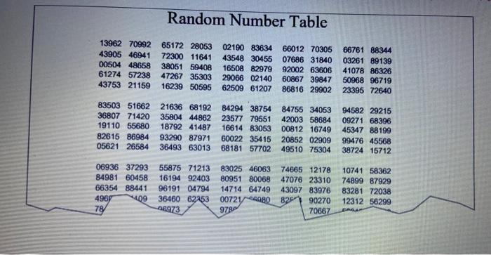 Solved Consider the following data related to single machine | Chegg.com