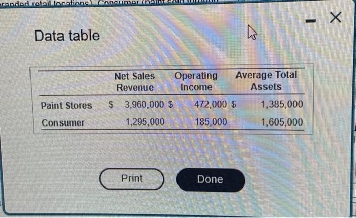 Data table1. Calculate each division's ROI. Round all | Chegg.com
