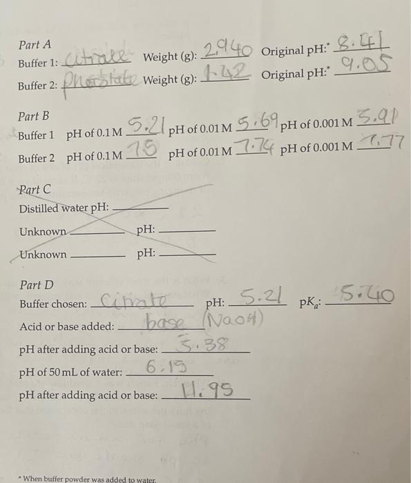 Solved PartA Part B Buffer 1pH of 0.1M755.21pH of | Chegg.com