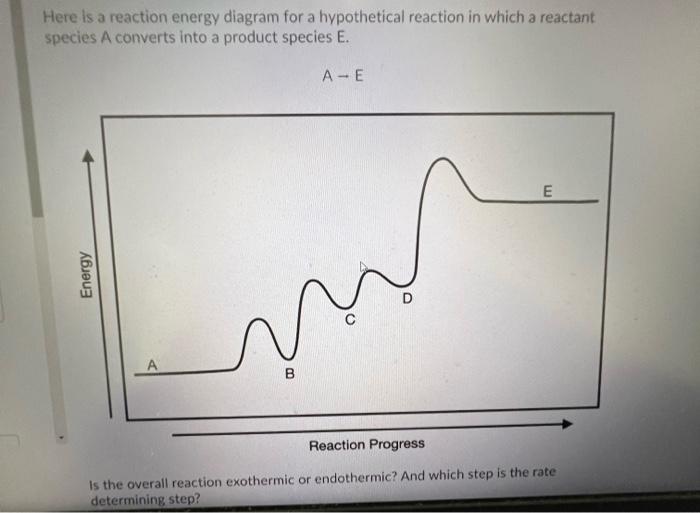 Solved Here is a reaction energy diagram for a hypothetical | Chegg.com