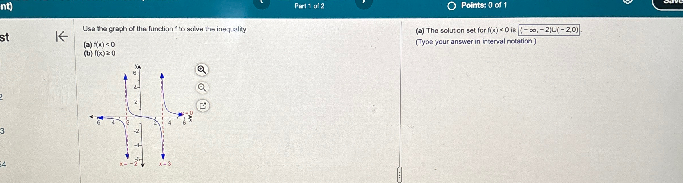 Solved Part 1 ﻿of 2Points: 0 ﻿of 1Use the graph of the | Chegg.com