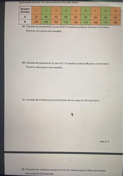 Solved Each student has their own data as shown in the table | Chegg.com