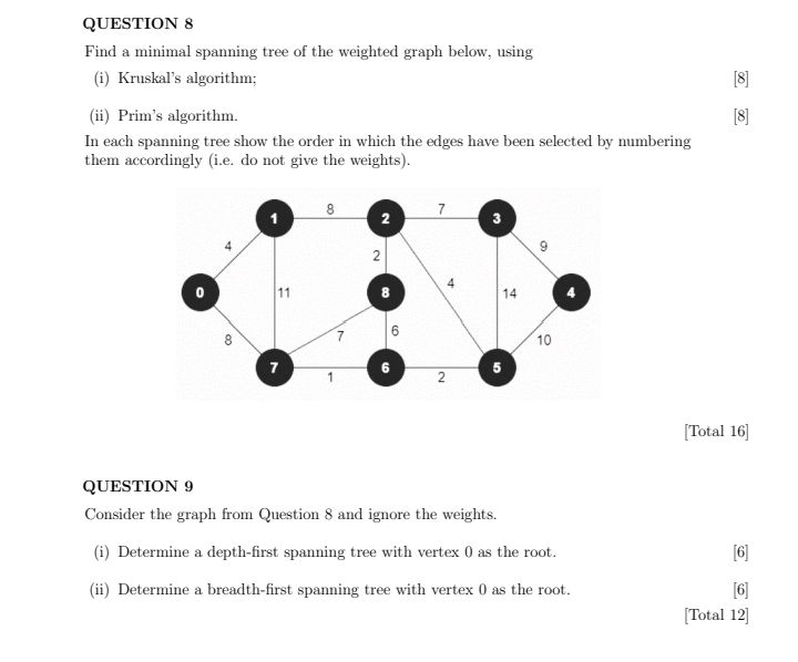 Solved QUESTION 8Find a minimal spanning tree of the | Chegg.com