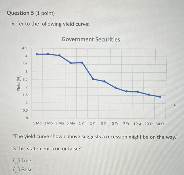 Solved Refer to the following yield curve: "The yield curve | Chegg.com