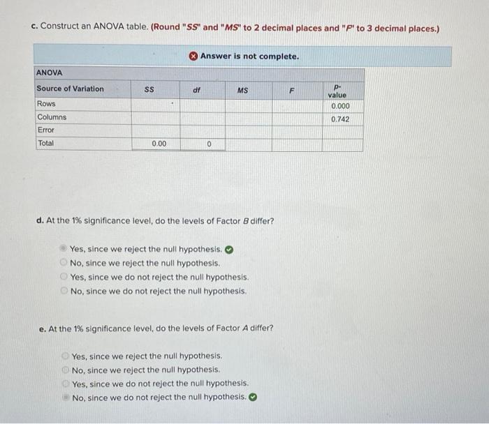 Solved The following observations were obtained when | Chegg.com