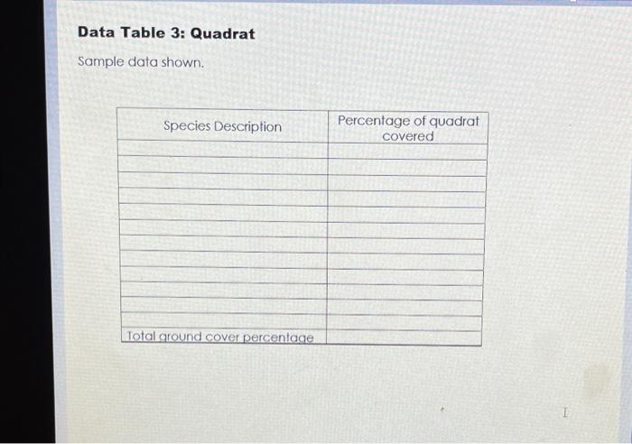 Solved Data Table 2: Transect 2 Sample data shown. Data | Chegg.com