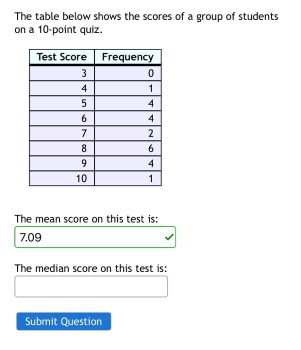 Solved The table below shows the scores of a group of | Chegg.com