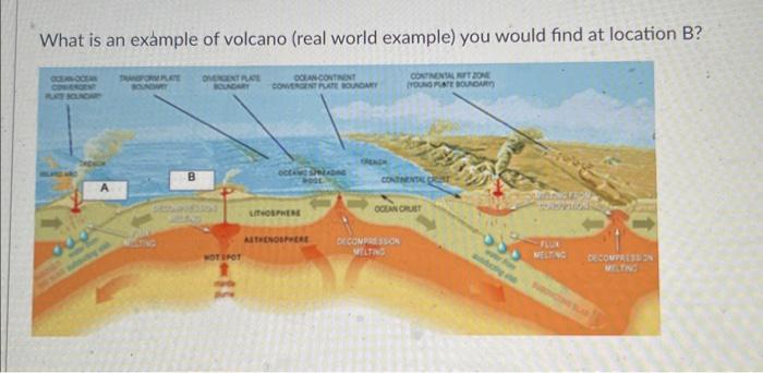Solved What is an example of volcano (real world example) | Chegg.com