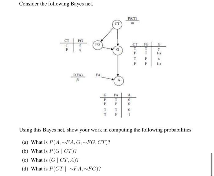 Solved Consider the following Bayes net. mP(CD) faP(PA) | Chegg.com