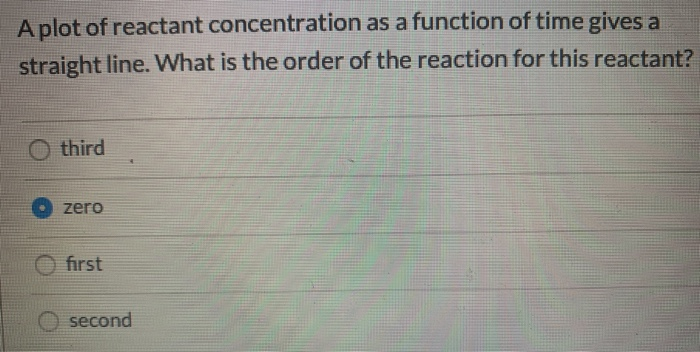 Solved A plot of reactant concentration as a function of | Chegg.com