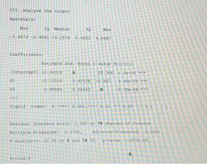 Solved III. Analyze the output Residuals: | Chegg.com