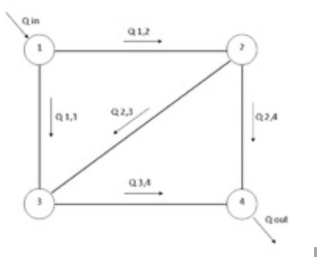 Solved Using Newton Raphson Method The Number Of Loop Chegg