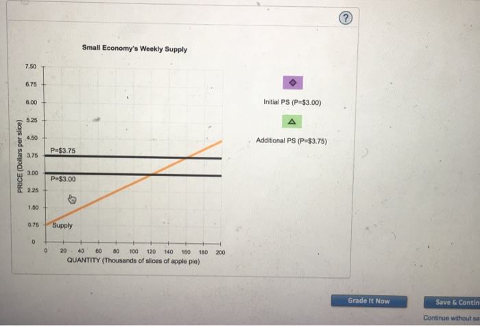 Solved Homework (Ch 07) 7. Producer surplus for an | Chegg.com
