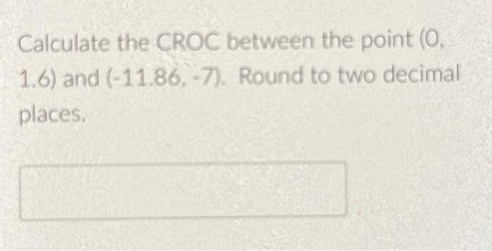 Solved Calculate the CROC between the point (0, 1.6) and | Chegg.com