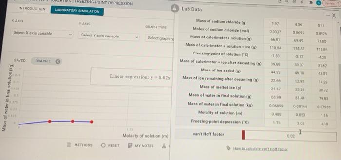 * FREEZING POINT DEPRESSION LABORATORY SIMULATION | Chegg.com