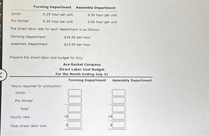 Solved Direct Labor Cost Budget Ace Racket Company | Chegg.com