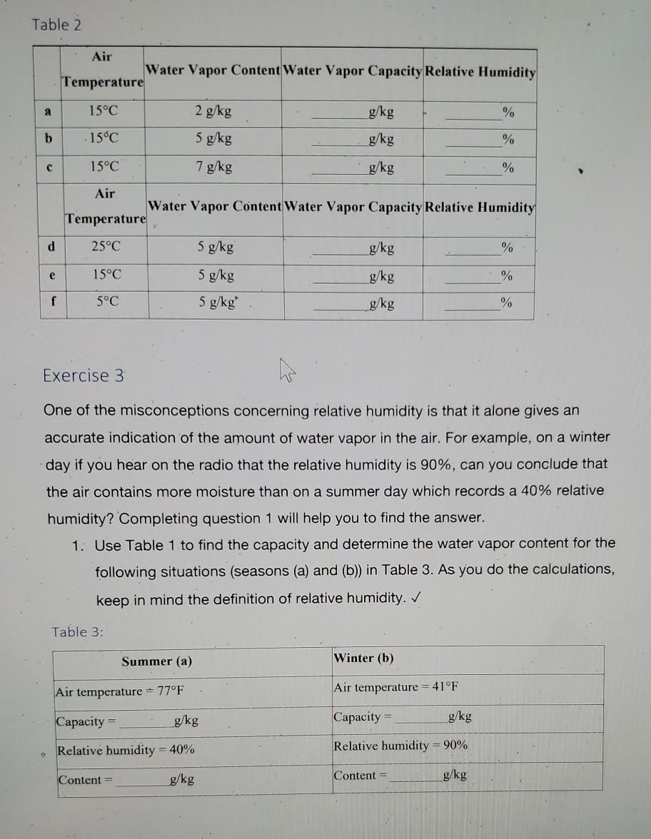 Solved Table 1: Saturation Specific humidity of a kilogram | Chegg.com
