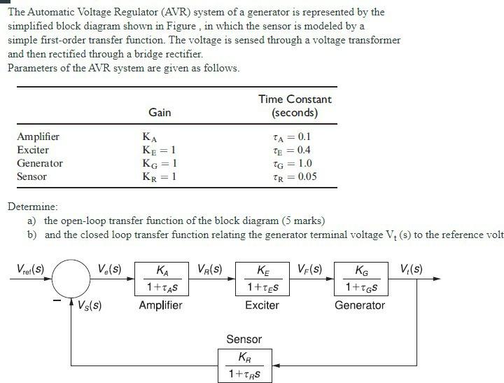 Solved The Automatic Voltage Regulator (AVR) system of a | Chegg.com