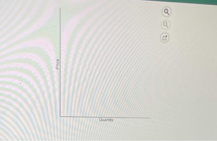 Solved Draw a graph of a perfectly inelastic demand curve | Chegg.com