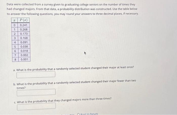 Solved Data Were Collected From A Survey Given To Graduating