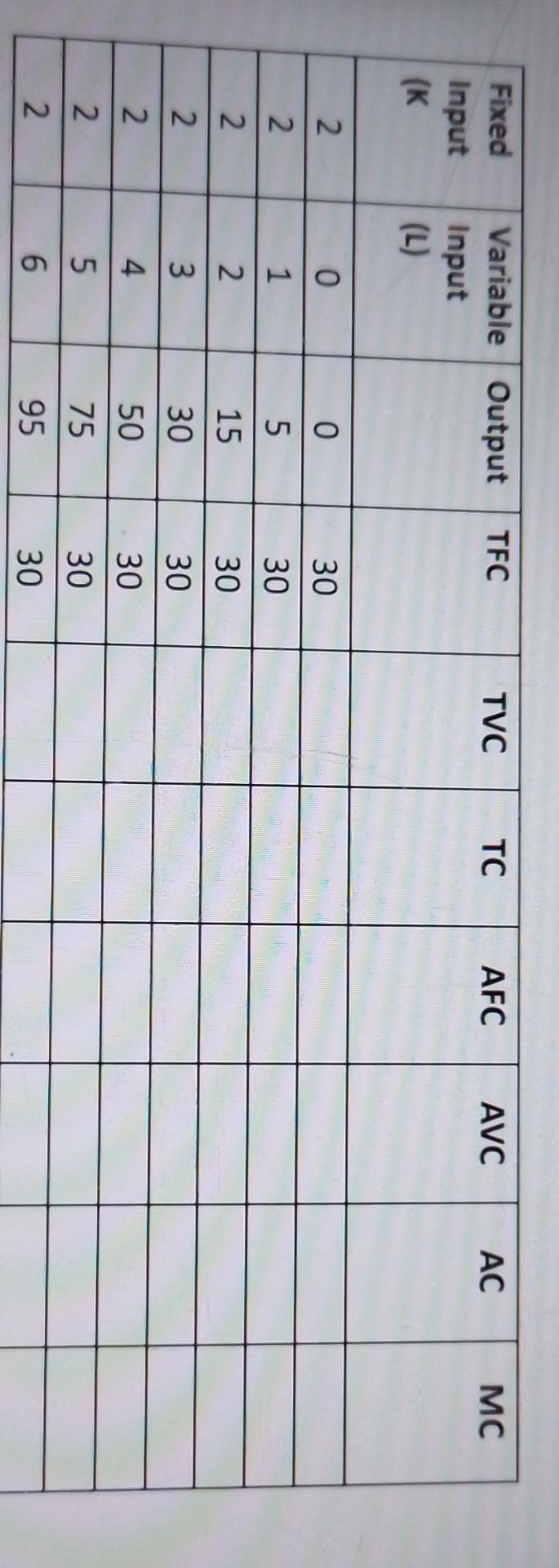 Solved TFC TVC TC AFC AVC AC MC Fixed Input (K Variable | Chegg.com