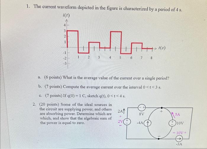 Solved 1. The current waveform depicted in the figure is | Chegg.com