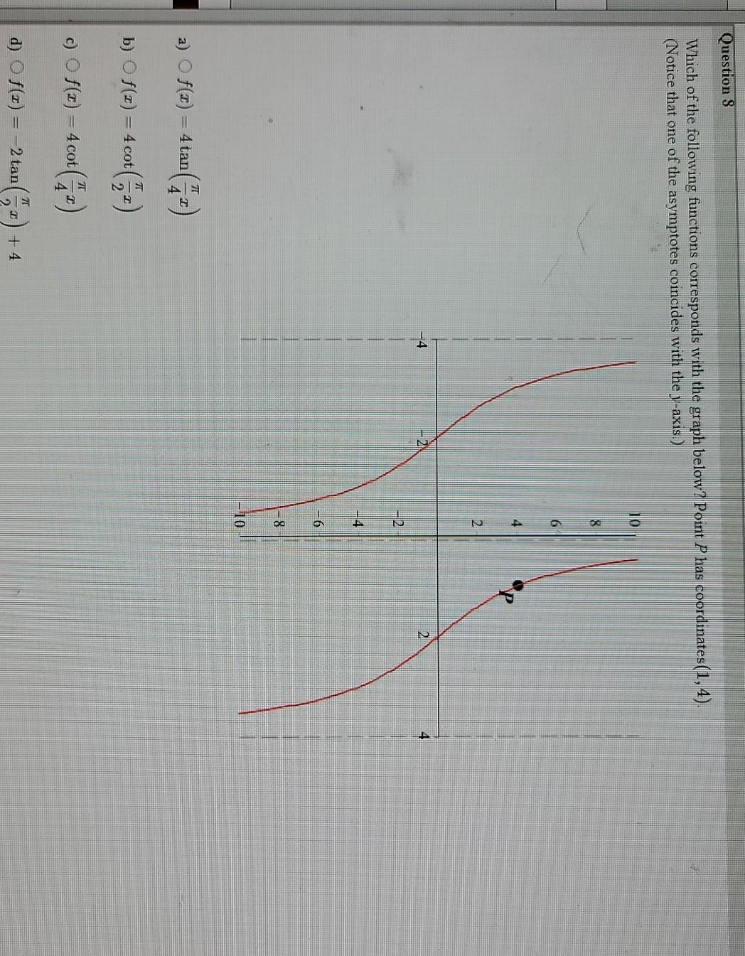Solved Question 3 Which of the following functions | Chegg.com