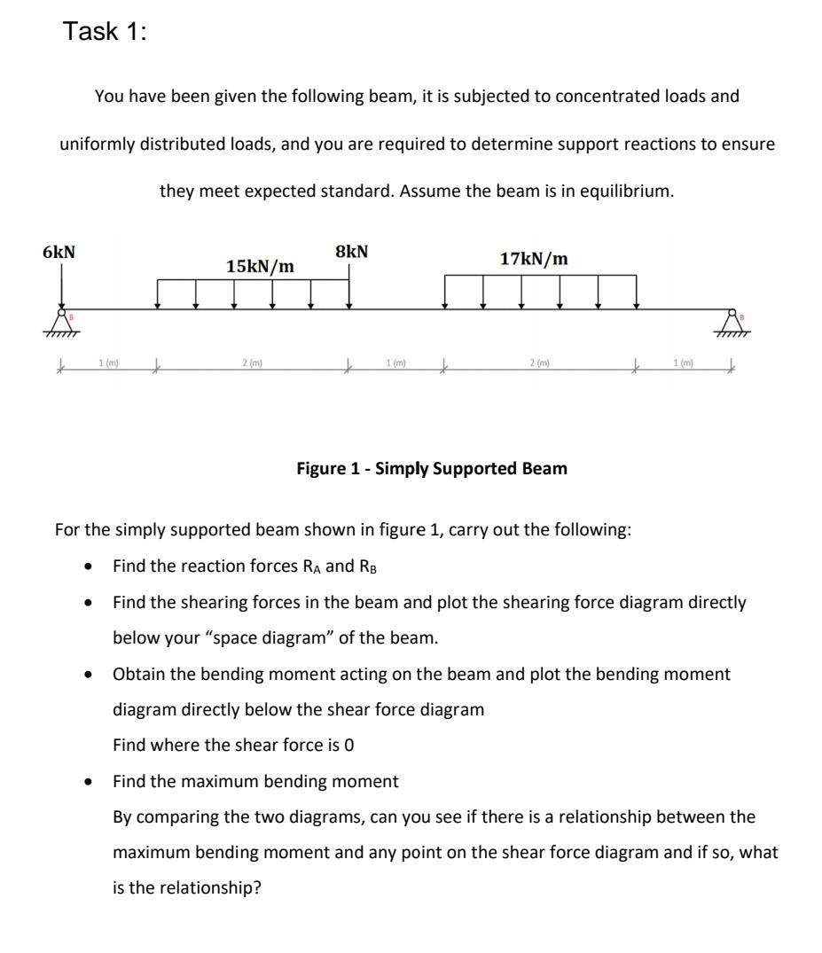 Solved Task 1: You have been given the following beam, it is | Chegg.com