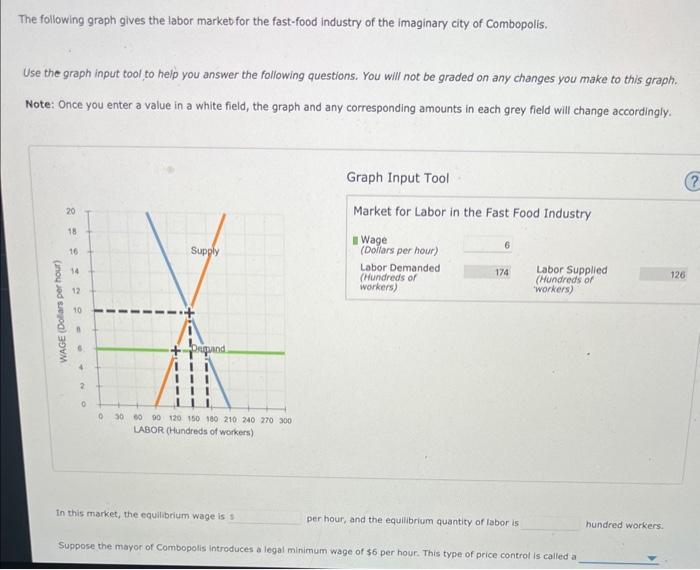 Solved The following graph gives the labor markeb for the | Chegg.com