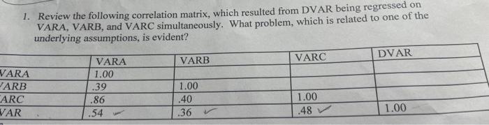 Solved 1. Review the following correlation matrix, which | Chegg.com