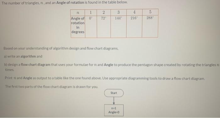 Solved A graphic designer wants to create a pentagon design | Chegg.com