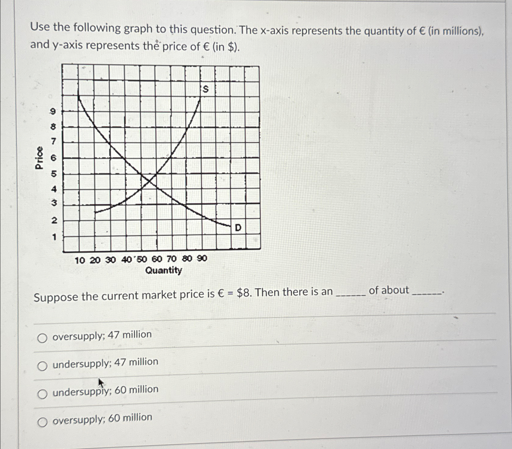 Solved Use the following graph to this question. The x-axis | Chegg.com