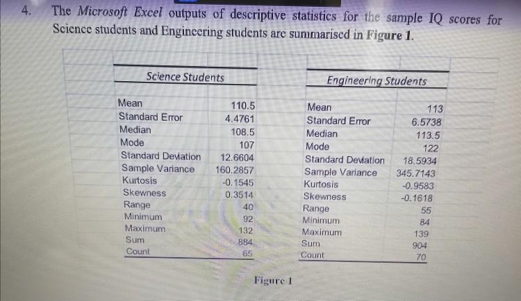 Solved 4. The Microsoft Excel outputs of descriptive | Chegg.com