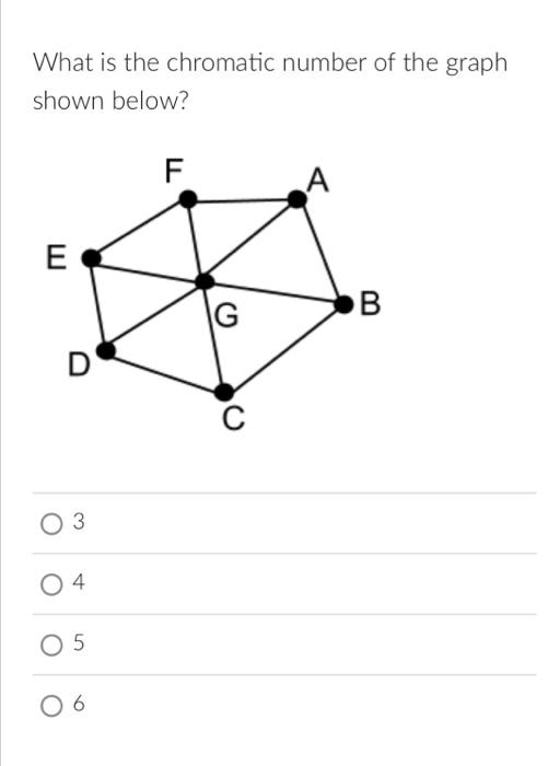 Solved What is the chromatic number of the graph shown | Chegg.com