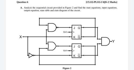Solved Question 4: [CLO2-PLO2-C4][8+2 Marks] A. Analyze the | Chegg.com