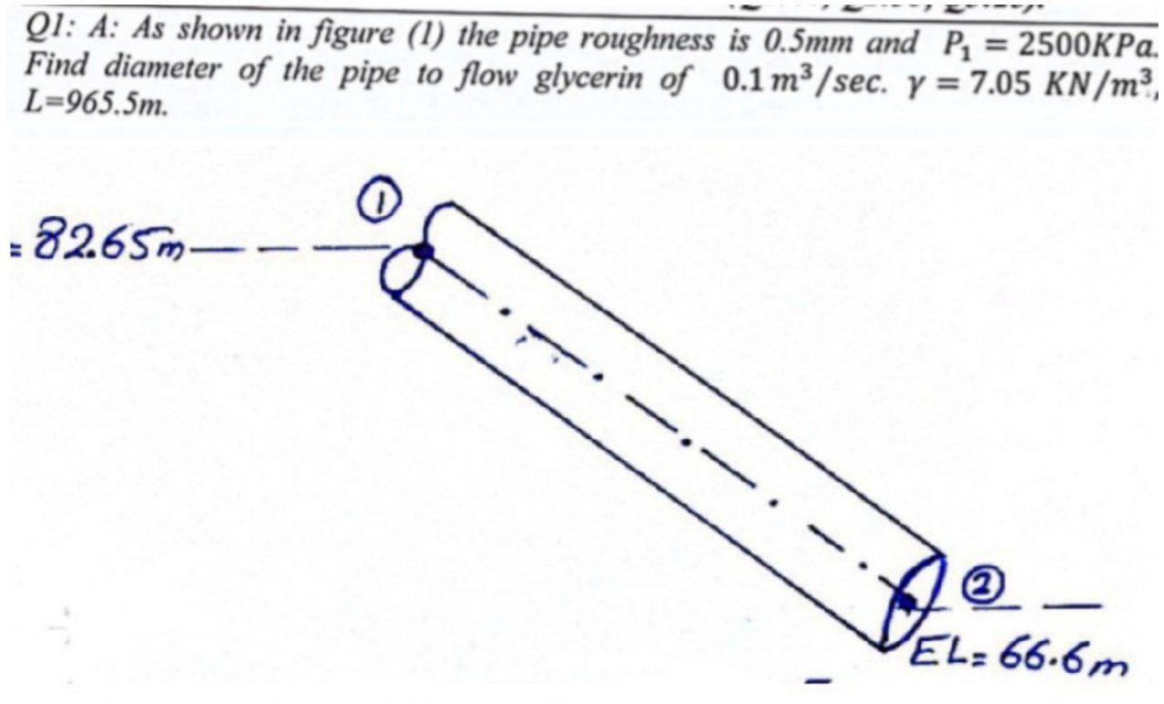 Solved QI: A: As shown in figure (1) the pipe roughness is | Chegg.com