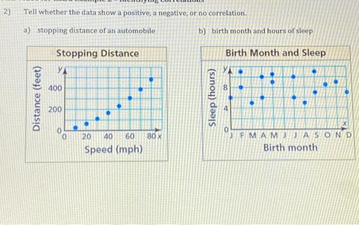 2 Tell Whether The Data Show A Positive A Negative