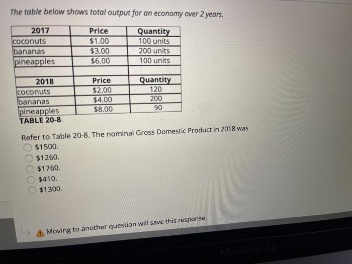Solved The table below shows total output for an economy | Chegg.com