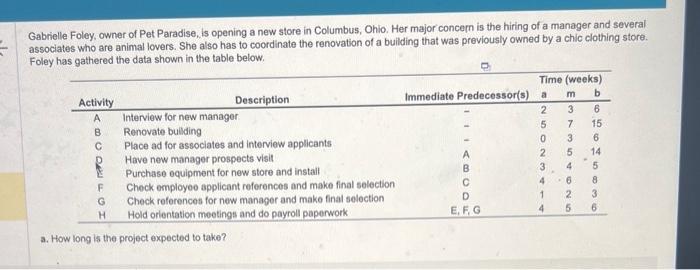 Solved Gabrielle Foley, owner of Pet Paradise, is opening a | Chegg.com
