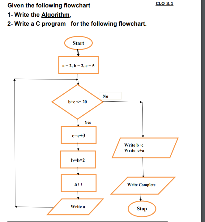 Solved Given the following flowchart1- Write the | Chegg.com Solved Given the following flowchart1- Write the | Chegg.com