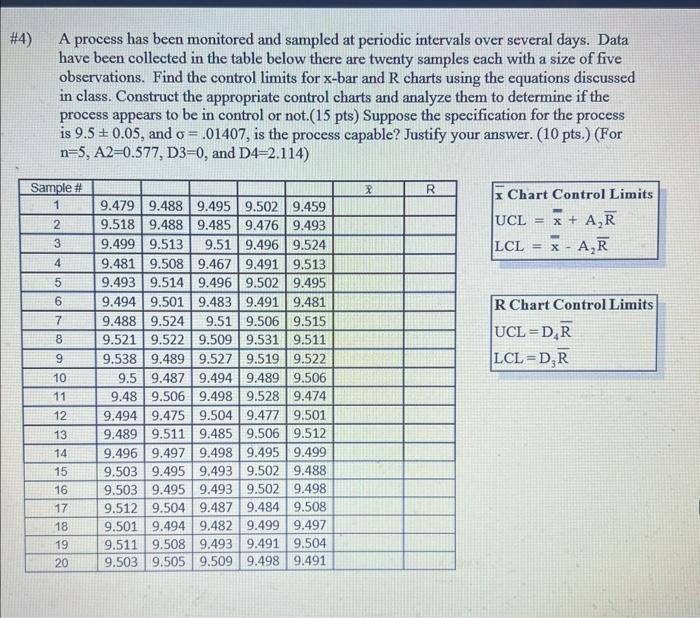 Solved A process has been monitored and sampled at periodic | Chegg.com