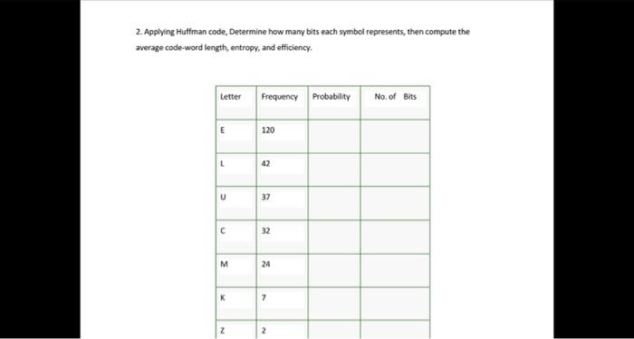 Solved 2. Applying Huffman code, Determine how many bits | Chegg.com