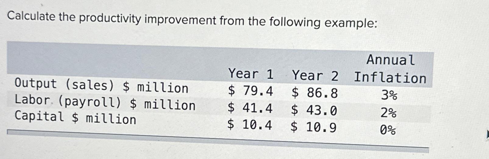 Solved Calculate the productivity improvement from the | Chegg.com