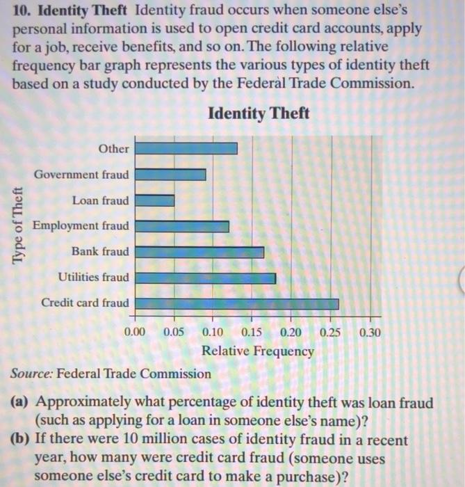 Solved 10. Identity Theft Identity fraud occurs when someone | Chegg.com